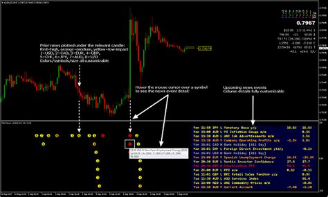 Forex Factory Calendar Csv Export Forex Factory