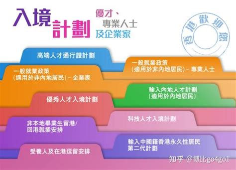 香港輸入人才計劃清單 知乎