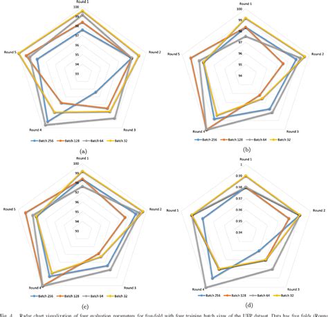 Figure 4 From A Convolutional Long Short Term Memory Based Neural Network For Epilepsy Detection