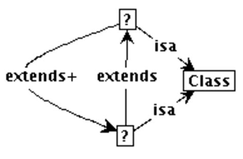 Violation Rule Circular Inheritance Download Scientific Diagram