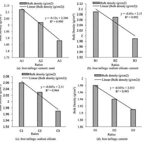 Pdf Utilization Of Iron Ore Tailings For Brick Manufacture From Donimalai Mines Of Karnataka