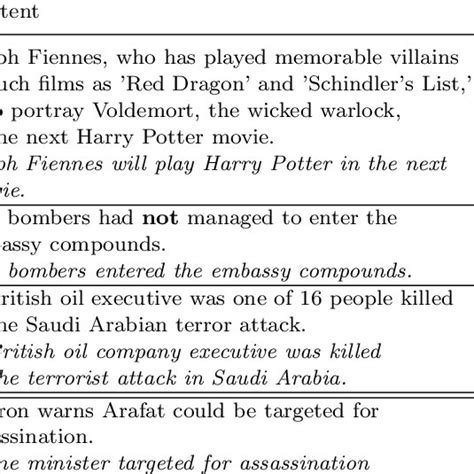 Examples Of Text Hypothesis Pairs From Recognizing Textual Entailment Download Table