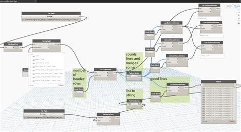 What Revit Wants Parsing A Csv With Line Breaks In The Data Fields