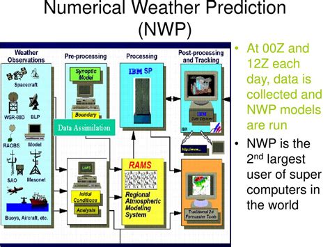 PPT WX Weather Forecasting PowerPoint Presentation Free Download ID