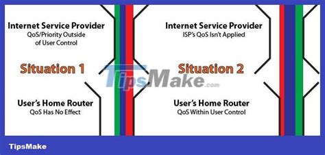 What Is QoS How To Use QoS To Get Faster Internet Speed When You Need