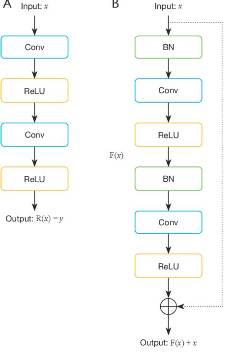 Figure 2 From A Novel Automatic Segmentation Method Directly Based On