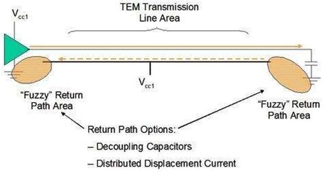 ADC Noise A Second Look Part 2 Planet Analog