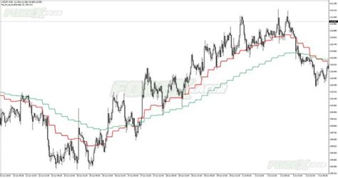 Ma 4h Forex Indicator For Mt4 Free Forex Mt4 Indicators Mq4 And Ex4
