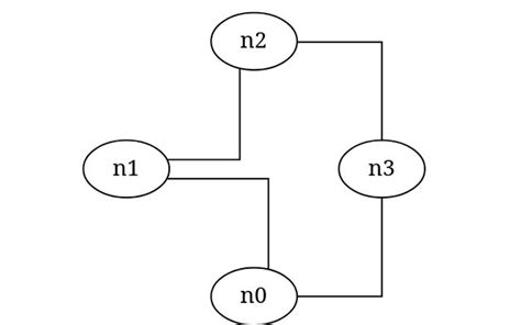 Graphviz Gordon Smith Observable