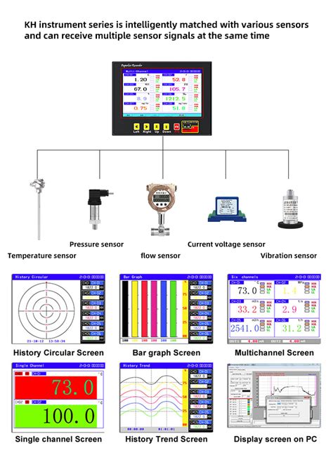 Oem Data Logger Rs485 Rs232 Multi Channel Universal Input Temperature Chart Smart Colorful