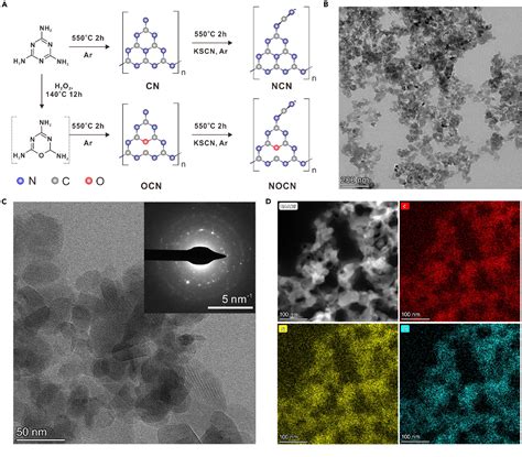 Figure 2 From Rational Design Of Carbon Nitride For Remarkable