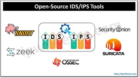 Open Source Idsips Tools A Beginners Guide Ip With Ease