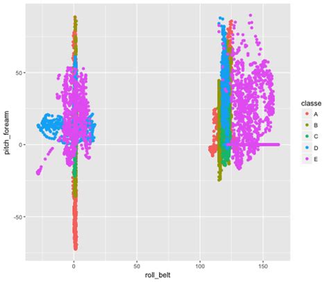 Prediction Assignment Writeup