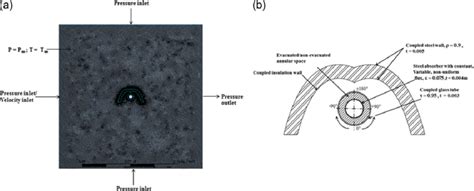 A Computational Grid And B Boundary Conditions Pb Secondary Download Scientific Diagram