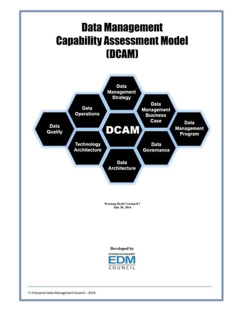 Introduction To Dcam The Data Management Capability Assessment Model Pptx Business Introduction To Dcam The Data Management Capability Assessment Model Pptx Business