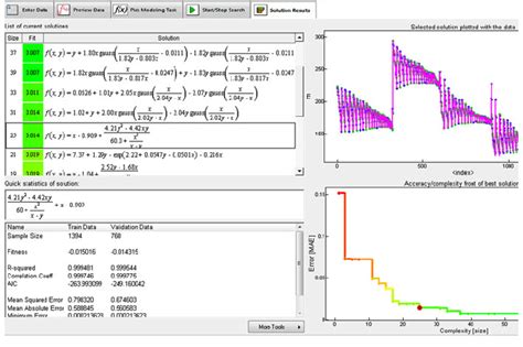 eureqa solution results sheet download scientific diagram