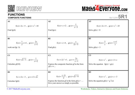 Gcse Revision Composite Functions Teaching Resources