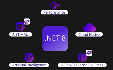 Net Aspire The Future Of Microservices Made Simple For Net 8 Adam