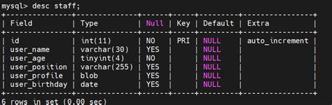 mysql从入门到精通笔记 第六章操作数据库表 飞飞fly 博客园 mysql从入门到精通笔记 第六章操作数据库表 飞飞fly 博客园