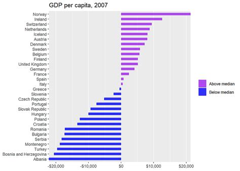 Revisiting The Gapminder Dataset Using Dplyr And Ggplot