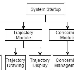 System Architecture Diagram Download Scientific Diagram
