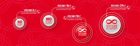 განახლებული წუთობრივი პაკეტები Magticom