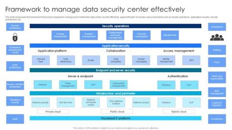 Data Center Operation Powerpoint Presentation And Slides Slideteam