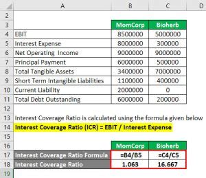 Coverage Ratio Formula How To Calculate Coverage Ratio