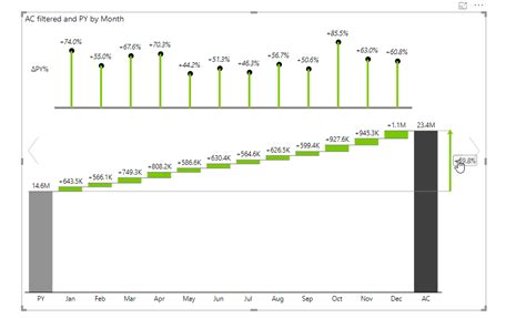 Power Bi Dax Tutorial 2021 5 Tricks For Top Power Bi Dashboards