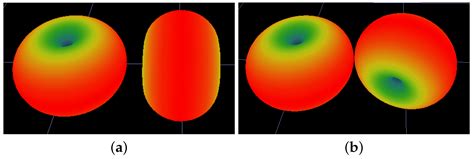 Rss Indoor Localization Based On A Single Access Point
