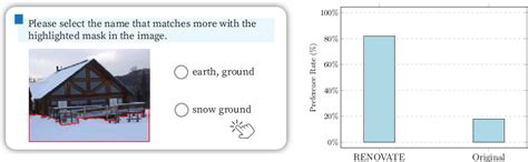 Figure 5 From Renovating Names In Open Vocabulary Segmentation Benchmarks Semantic Scholar