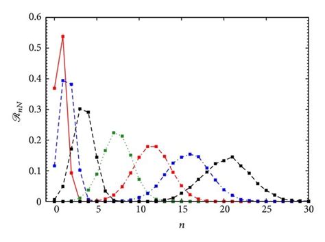 Conditional Normalised Multiplicity Distribution Relative Frequency Download Scientific