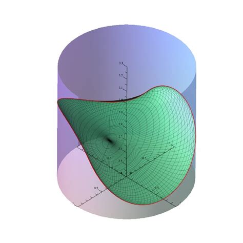 Hyperelliptic Riemann Surface For Example 2 Cuts Are In Green The Download Scientific Diagram