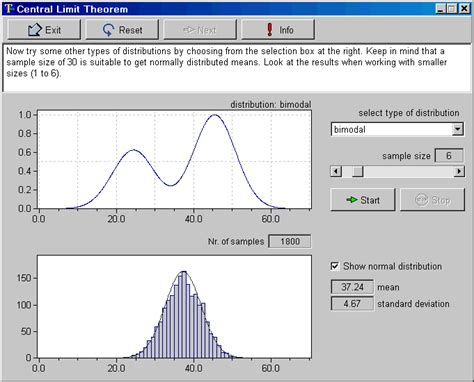 Learning By Simulations Central Limit Theorem