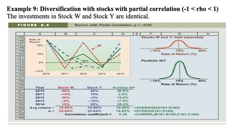 Solved Calculate The Portfolio Return In Each Year And The Chegg