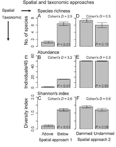 Shown Are Assemblage Summary Metrics Taxonomic Approaches 1 3 In