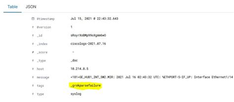 Elasticsearch Parsing Syslog With Logstash Grock Filter Isnt Working
