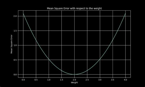 How A Neuron Learns Linear Layers