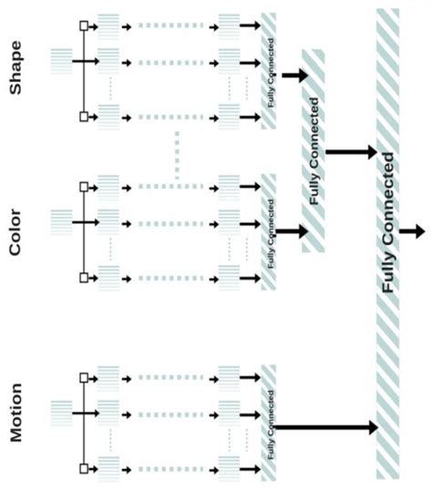 3 General Feature Parallelism Model For Object Recognition Download Scientific Diagram