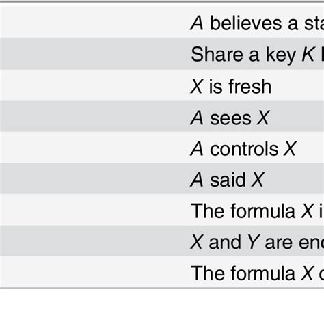Ban Logic Notations Download Table
