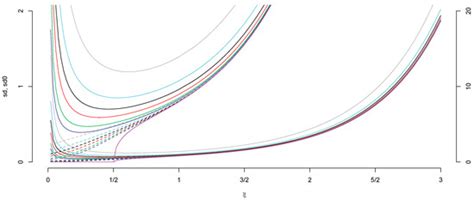 Risks Special Issue Heavy Tailed Distributions In Economics