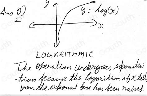 Solved Find The Eighth Roots Of 1 Enter Your Answers As A Comma