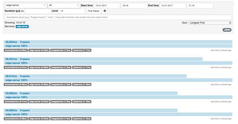 Go Microservices Part 12 Distributed Tracing With Zipkin