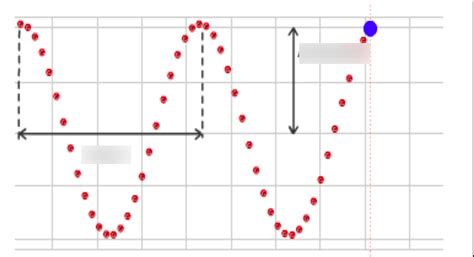 Simple Harmonic Motion SHM Diagram Quizlet