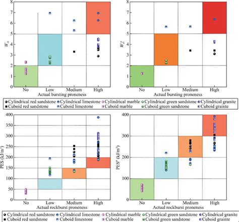 Deep Underground Science And Engineering Wiley Online Library