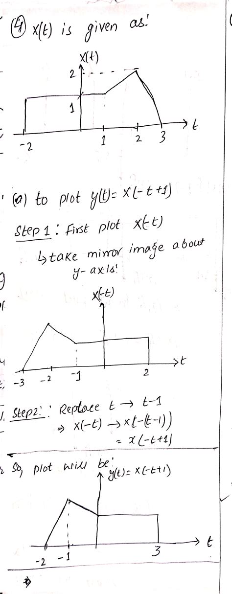 Solved Pts If The Signal X T Is Given As V Plot The Signal Course Hero