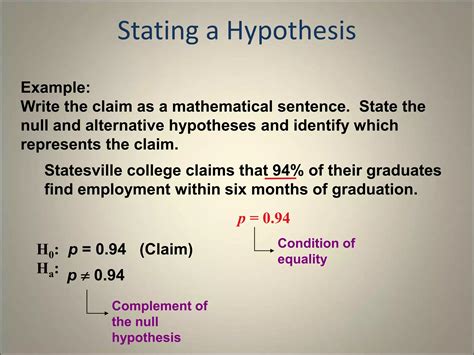 Hypothesis Testingppt