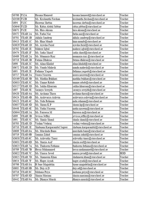 Teacher Class Allocation Pdf