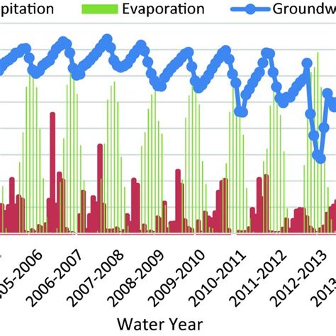 The Slope Of The Rising Limb And The Recession Limb Of The Hydrograph Download Scientific