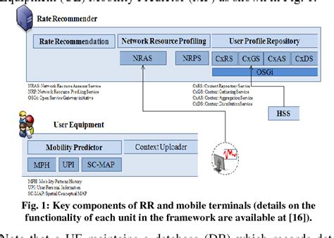 Figure 1 From A Destination Prediction Model Based On Historical Data Contextual Knowledge And